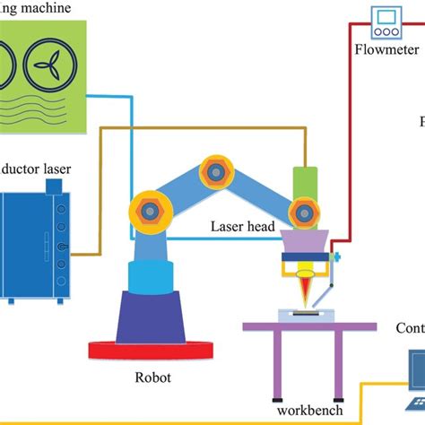 The Schematic Diagram Of Laser Welding Experiment System Download