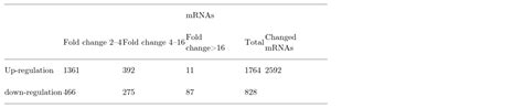 Human Lncrna Microarray V2 0 Arraystar Inc Bioz