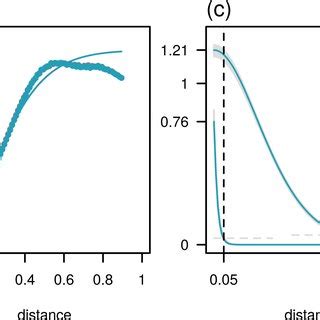 Visualization of the first simulation setup a Matérn covariance Download Scientific Diagram