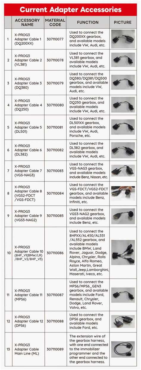 How To Use Launch X431 ECU TCU Programmer And PC Software OBDII SHOP OFFICIAL BLOG