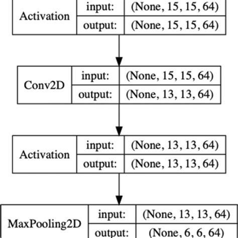 cnn wdnba cnn network architecture with dropout in all layers used in