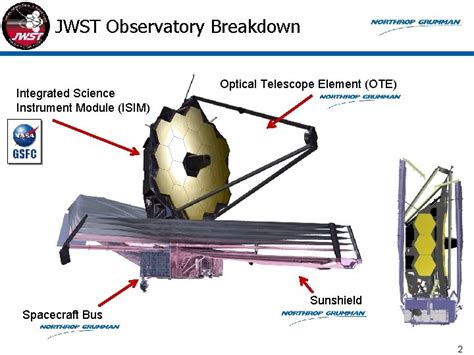 Status Of The James Webb Space Telescope Jwst