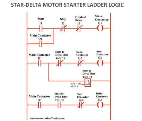 Motor Control Ladder Diagram For Interlocking A Fan And Louv