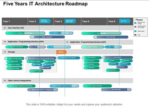 Architecture Roadmap