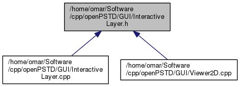 Openpstd Home Omar Software Cpp Openpstd Gui Interactivelayer H File Reference