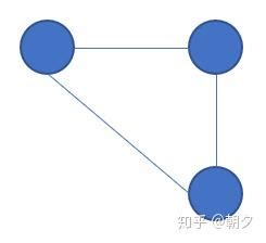 朝夕的ACM笔记图论 图论基础概念 知乎