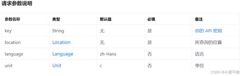 Stm32使用esp8266模块at指令连接心知天气api获取天气信息stm32esp8266获取天气数据 Csdn博客