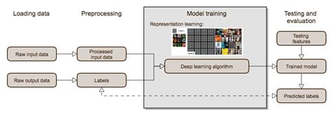building a go playing bot with eclipse deeplearning4j the eclipse foundation
