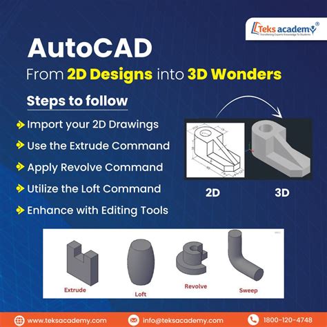 Autocad Autocad2d Autocad3d 2ddrawings 3ddrawings Commands