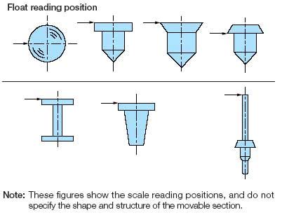 Principle Of Variable Flow Meter KOFLOC