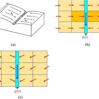 A Comprehensive Review Of Watershed Flood Simulation Model