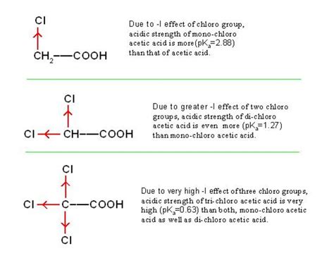 What Does Inductive Effect Mean In Organic Chemistry At Cecil Messer Blog