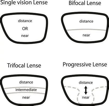 How To Find Best Eyeglasses For A Round Face Eyemantra
