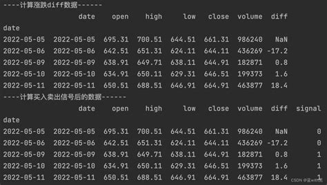 学习《深入浅出python量化交易交易实战》第一章（笔记）量化交易jupyter Notebook Csdn博客