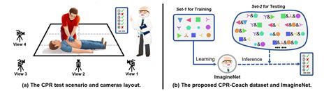 Revolutionizing CPR Training With CPR Coach Harnessing Artificial Intelligence For Error