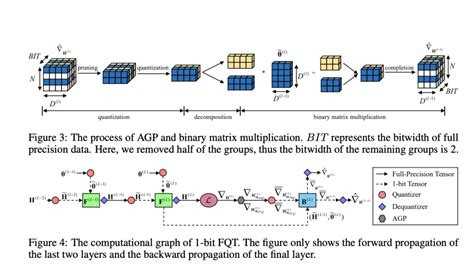 This Ai Research From China Introduces 1 Bit Fqt Enhancing The