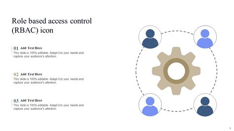 Role Based Access Control Model Ppt Powerpoint Presentation Complete
