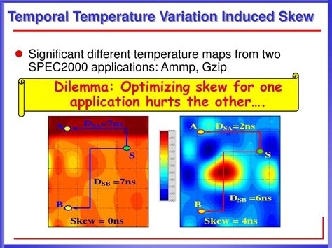 Ppt Minimal Skew Clock Embedding Considering Time Variant Temperature Gradient Powerpoint