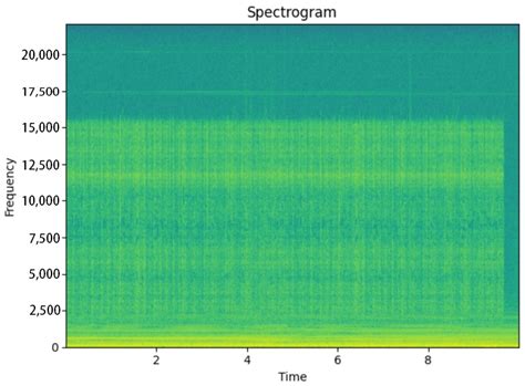 Energies Free Full Text Research On Transformer Voiceprint Anomaly Detection Based On Data