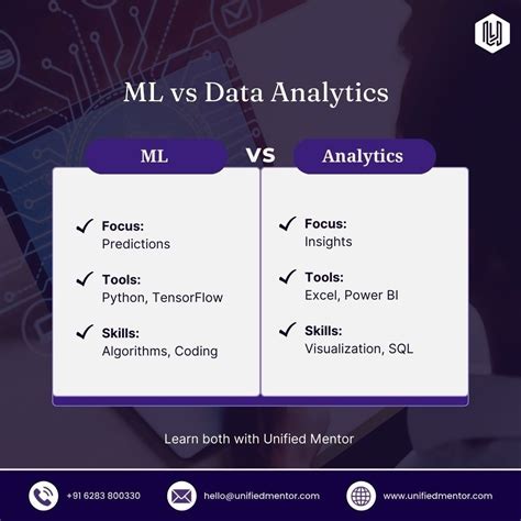 Dataanalytics Machinelearning Upskillwithunifiedmentor Techcareer