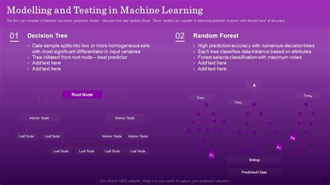 Modelling And Testing In Machine Learning Ensuring Organizational Growth Through Data