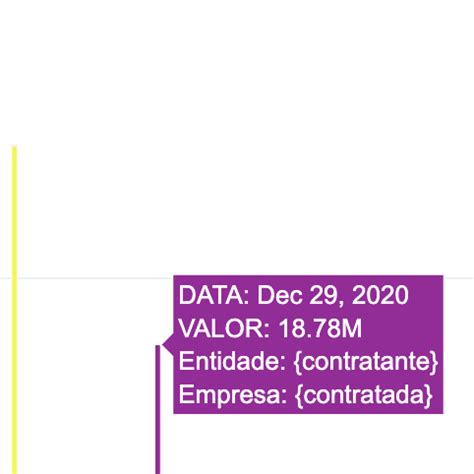 Hovertemplate Custom Data Not Showing Plotly Python Plotly
