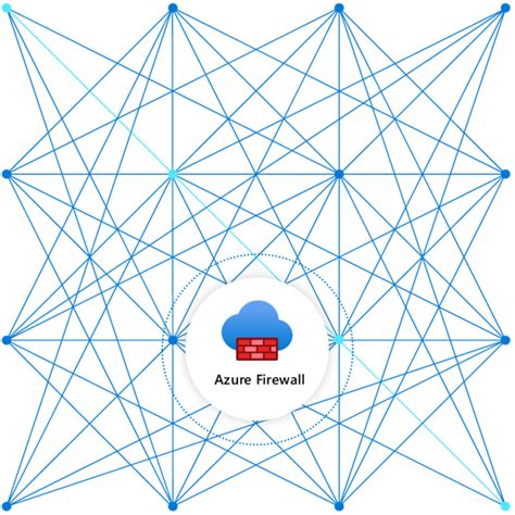 Announcing Azure Firewall Structured Logs General Availability