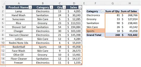 Automatically Update Pivot Table Range In Excel Methods Excelgraduate