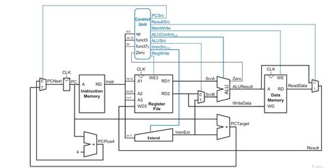 Solved Highlight The Path Of Data When Jaljump And Link