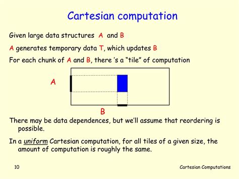 Ppt Cartesian Computations Architectural Trends And Technology Innovations Powerpoint