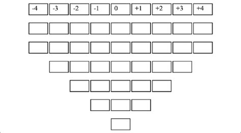 Sample Q Sort Grid Download Scientific Diagram