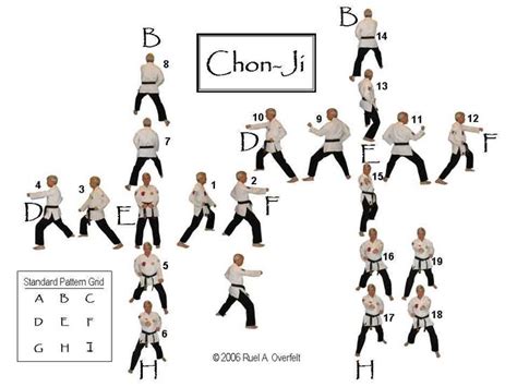 Taekwondo White Yellow Belt Form Chon Ji 19 Movements Diagram W Photos Taekwondo