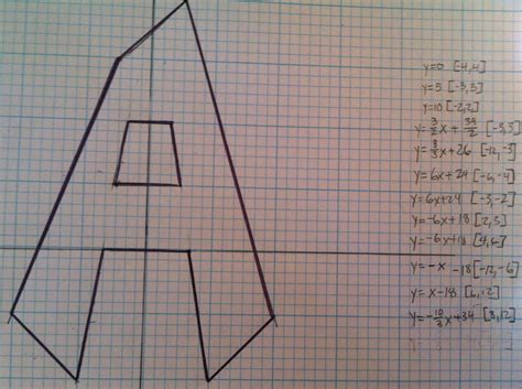 Eleventh Grade Lesson Mathematical Modeling Linear Functions Design
