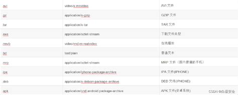 【web安全】——文件上传的绕过方式data绕过 Csdn博客