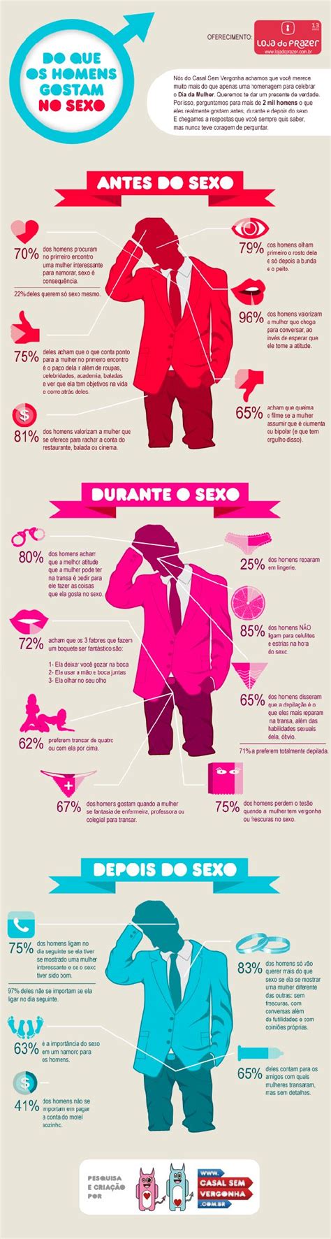 Best Brazil Infographics Images On Pinterest Infographics Social Media And Brazil