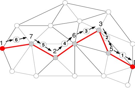 Unicast Routing In Mpls By Using Graceful Numbering Download Scientific Diagram