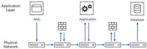 7 Best Network Segmentation Software 2025 Recommended