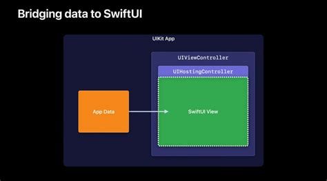 Swiftui学习笔记02 苹果官方资源 枫言枫语 Swiftui学习笔记02 苹果官方资源 枫言枫语