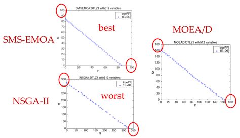 【工程优化问题】基于鲸鱼、萤火虫、灰狼优化算法的张力、压缩弹簧设计问题研究（matlab代码实现） Csdn博客