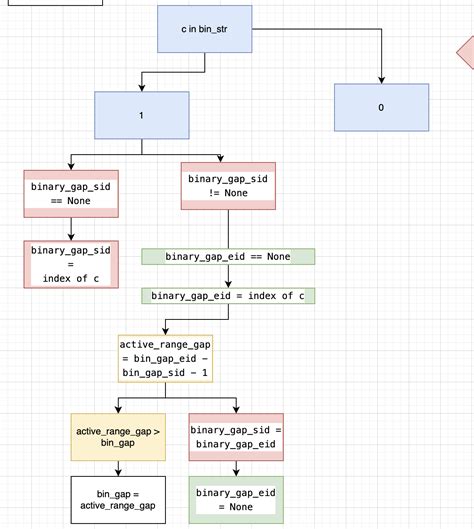 Python · Github