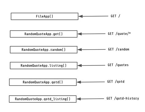 Branching With Git And Testing With Pytest A Comprehensive Guide Part 3 The Collected Works