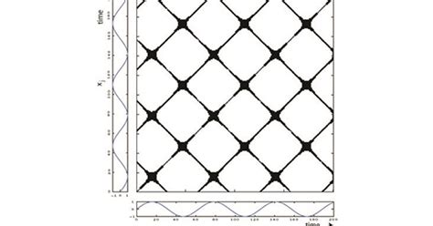 Music Visualized By Nonlinear Time Series Analysis Siam