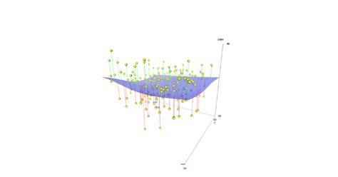 A Spatial Researcher S Open Sauce Modelling Individual Tree In R Using R Commander