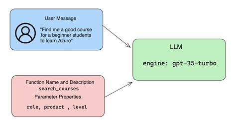 Integrating With Function Calling Generative Ai For Beginners