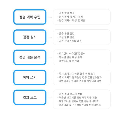 하드웨어 유지보수 서비스