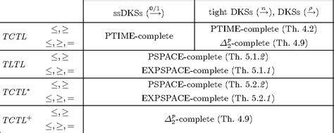 Kripke Structure Model Checking Semantic Scholar