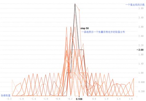 Tensorboard基础使用 Huapyuan 博客园