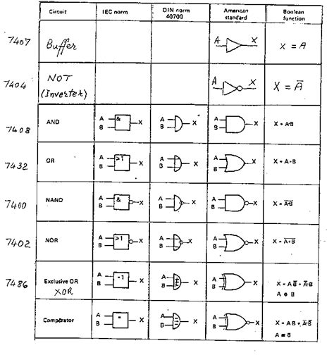 Logic Gates 8 Steps Instructables
