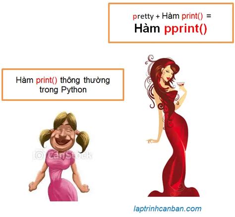 Hàm Pprint Trong Python