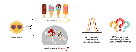 Microbiome Analysis Correlation Is Not Causation